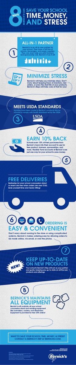 8 Ways Bernick’s Can Save Your School Time, Money, & Stress