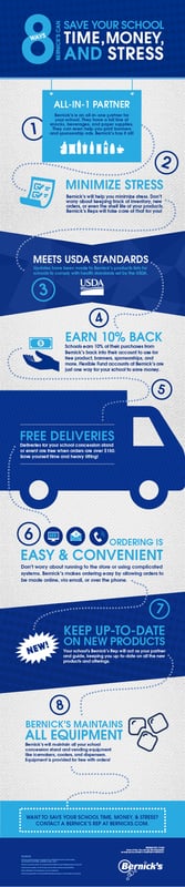 8 Ways Bernick’s Can Save Your School Time, Money, & Stress